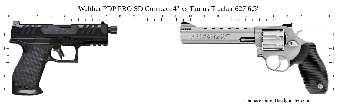 Walther PDP PRO SD Compact 4" vs Taurus Tracker 627 6.5" size comparison | Handgun Hero