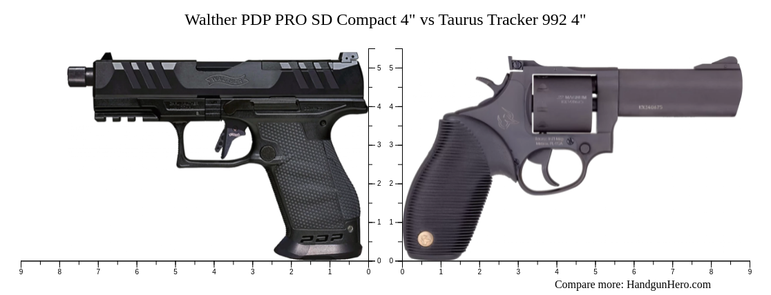 Walther PDP PRO SD Compact 4" vs Taurus Tracker 992 4" size comparison | Handgun Hero