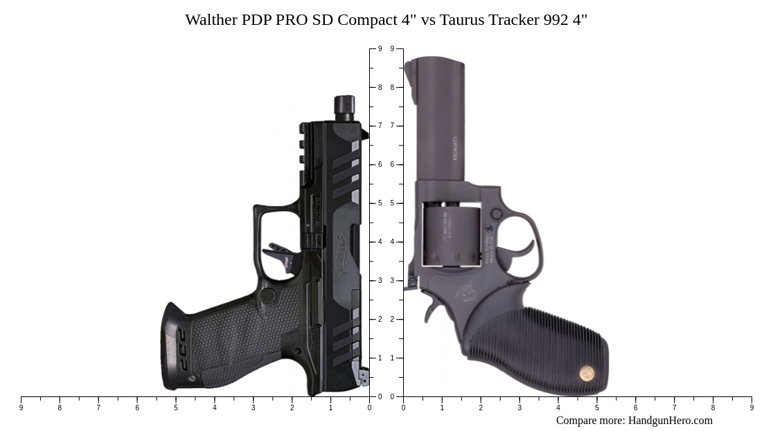 Walther PDP PRO SD Compact 4" vs Taurus Tracker 992 4" size comparison | Handgun Hero
