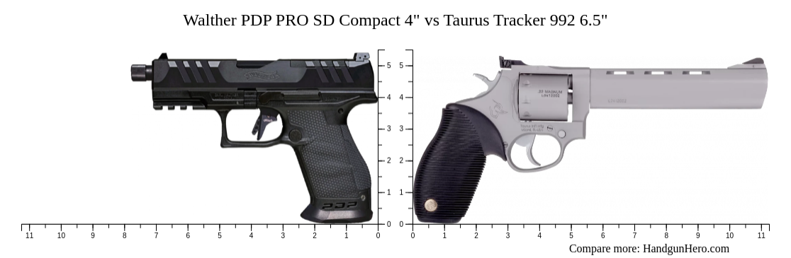 Walther PDP PRO SD Compact 4" vs Taurus Tracker 992 6.5" size comparison | Handgun Hero