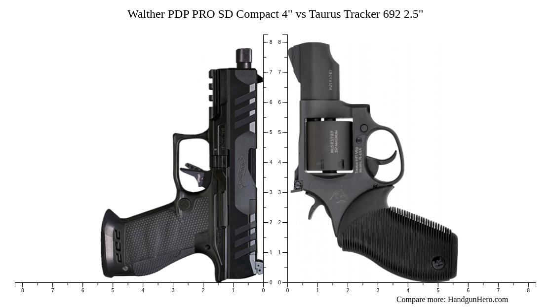 Walther PDP PRO SD Compact 4" vs Taurus Tracker 692 2.5" size comparison | Handgun Hero
