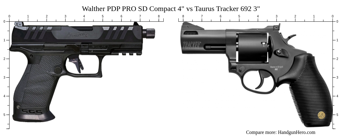 Walther PDP PRO SD Compact 4" vs Taurus Tracker 692 3" size comparison | Handgun Hero