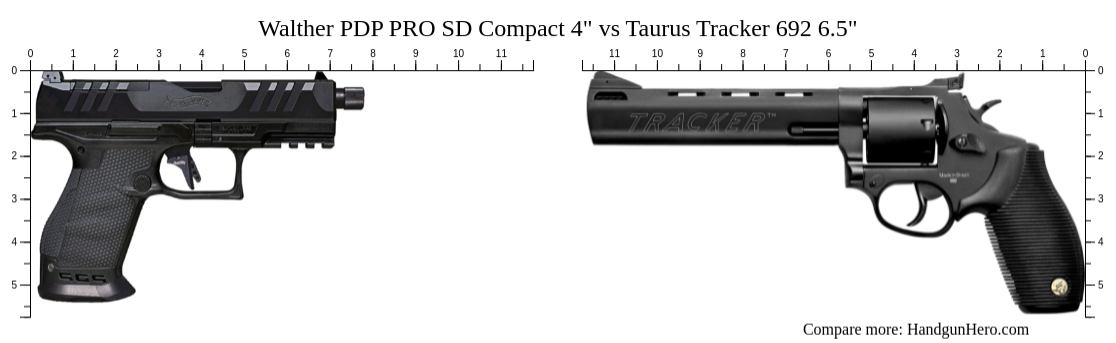 Walther PDP PRO SD Compact 4" vs Taurus Tracker 692 6.5" size comparison | Handgun Hero