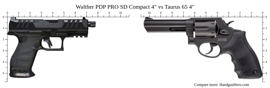 Walther PDP PRO SD Compact 4" vs Taurus 65 4" size comparison | Handgun ...