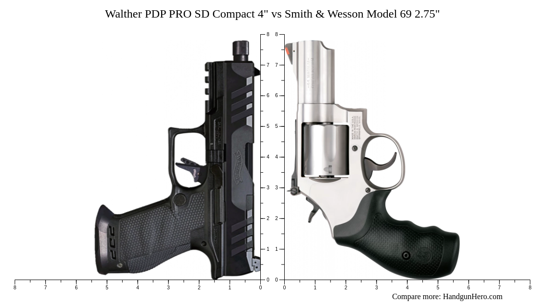 Walther PDP PRO SD Compact 4" vs Smith & Wesson Model 69 2.75" size ...