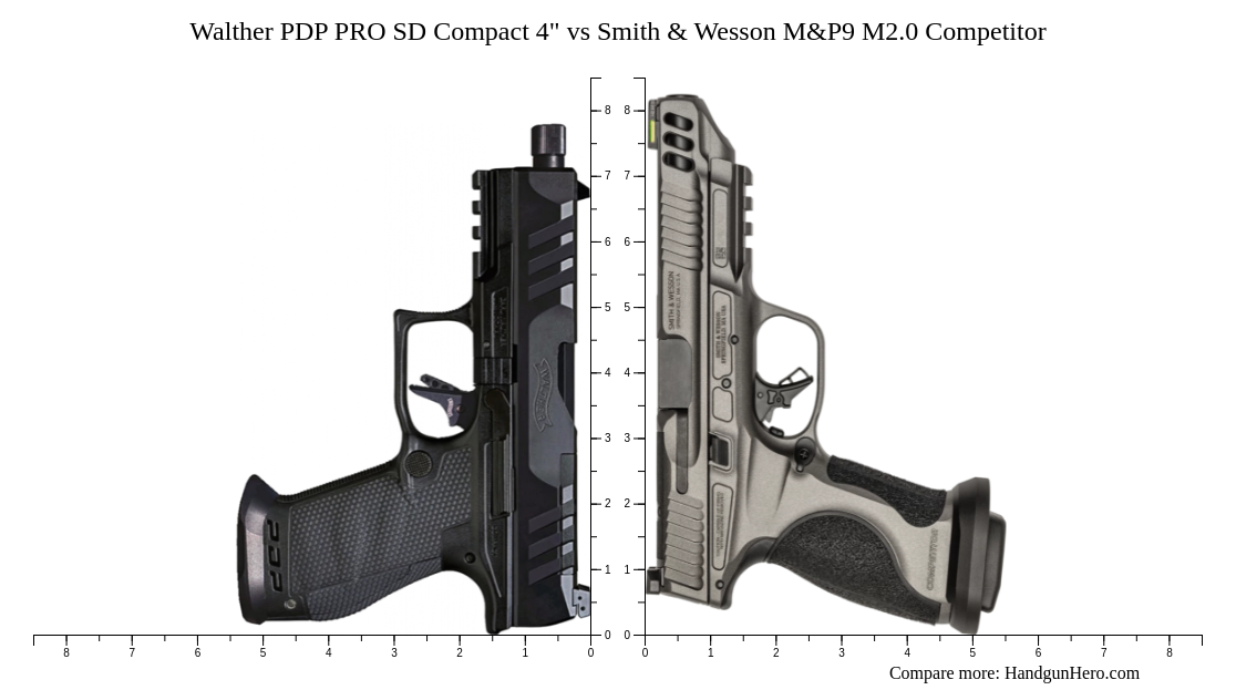 Canik TP9 Elite Combat vs Canik SFx Rival vs Walther PDP PRO SD Compact 4" vs Smith & Wesson M&P ...