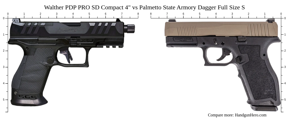 Walther PDP PRO SD Compact 4" vs Palmetto State Armory Dagger Full Size S size comparison ...
