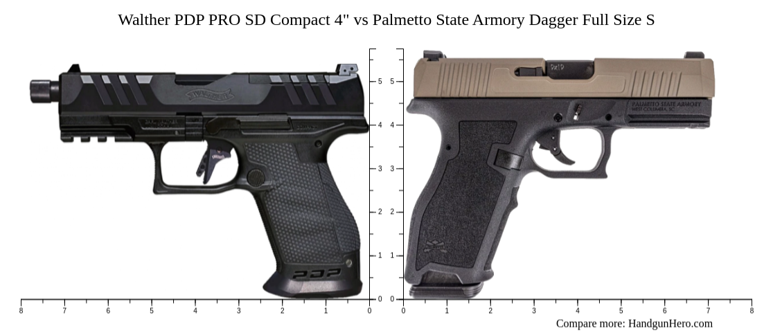 Walther PDP PRO SD Compact 4" vs Palmetto State Armory Dagger Full Size S size comparison ...