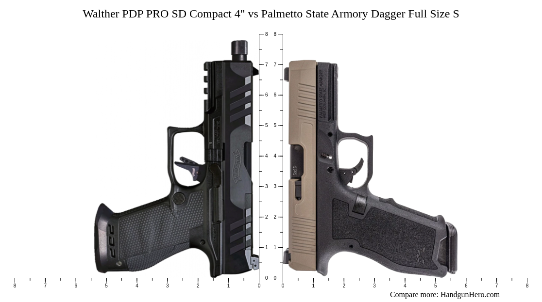 Walther PDP PRO SD Compact 4" vs Palmetto State Armory Dagger Full Size S size comparison ...