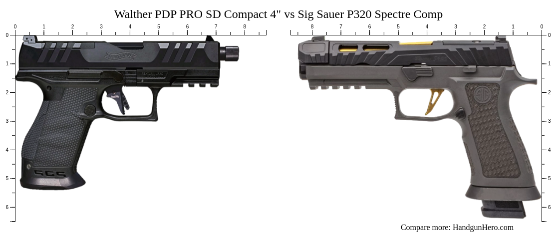 Walther PDP PRO SD Compact 4" vs Sig Sauer P320 Spectre Comp size ...