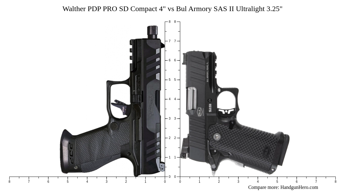 Walther PDP PRO SD Compact 4" vs Bul Armory SAS II Ultralight 3.25 ...