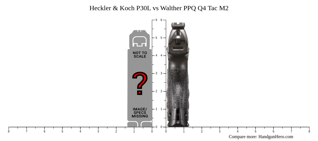 Heckler & Koch P30L vs Walther PPQ Q4 Tac M2 size comparison | Handgun Hero