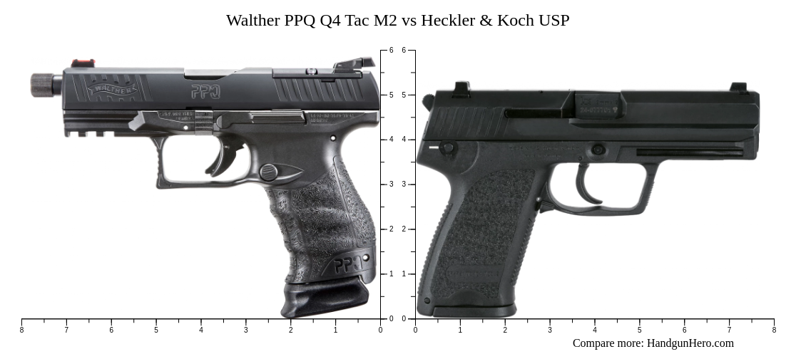 Walther PPQ Q4 Tac M2 vs Heckler & Koch USP size comparison | Handgun Hero