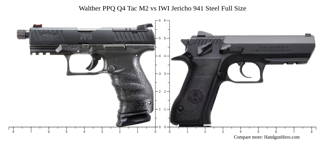 Walther PPQ Q4 Tac M2 vs IWI Jericho 941 Steel Full Size size ...