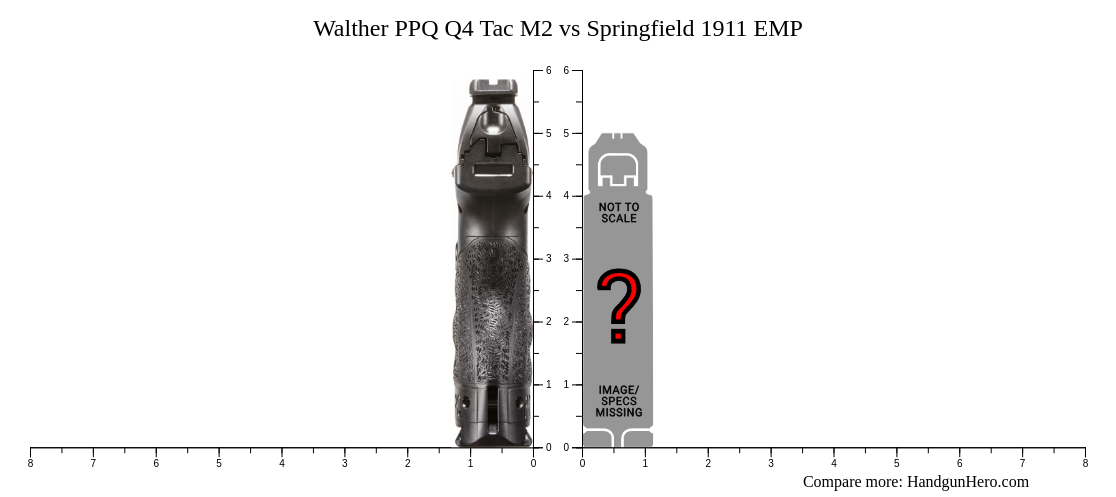 Walther PPQ Q4 Tac M2 vs Springfield 1911 EMP size comparison | Handgun ...