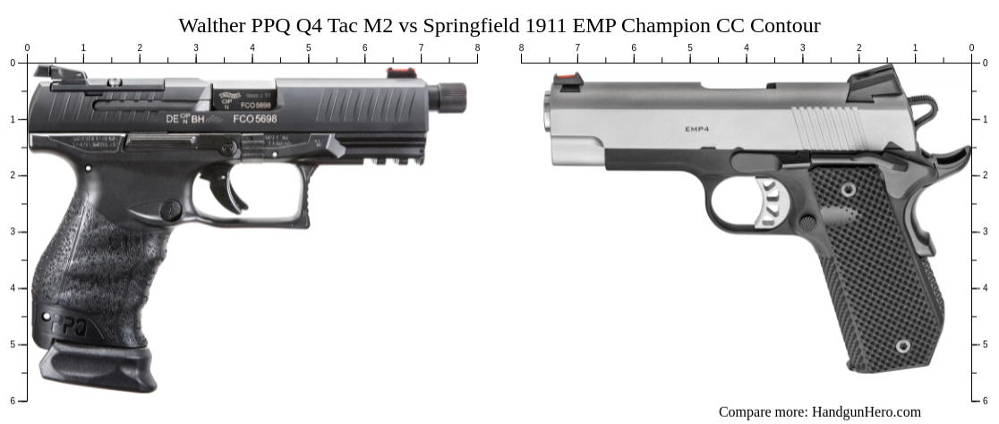 Walther PPQ Q4 Tac M2 vs Springfield 1911 EMP Champion CC Contour size ...