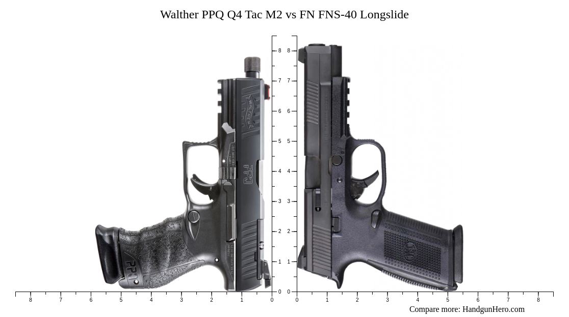 Walther PPQ Q4 Tac M2 vs FN FNS-40 Longslide size comparison | Handgun Hero