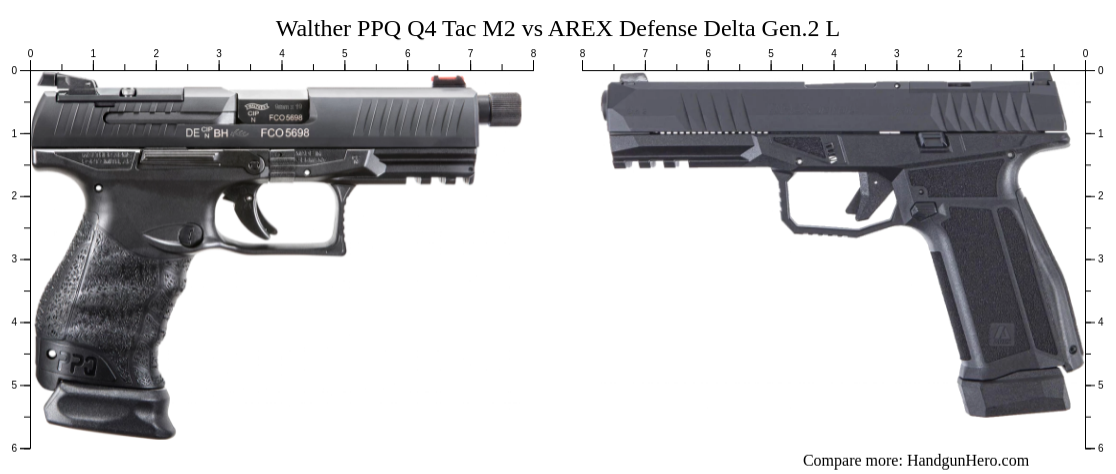 Walther PPQ Q4 Tac M2 vs AREX Defense Delta Gen.2 L size comparison ...