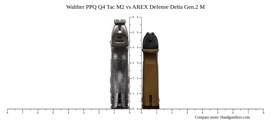 Walther PPQ Q4 Tac M2 vs AREX Defense Delta Gen.2 M size comparison ...