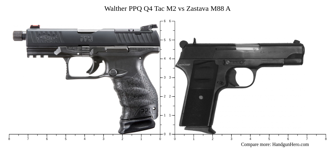 Walther PPQ Q4 Tac M2 vs Zastava M88 A size comparison | Handgun Hero