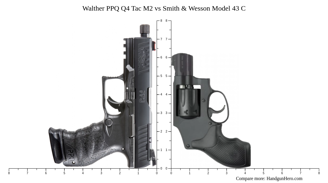 Walther PPQ Q4 Tac M2 vs Smith & Wesson Model 43 C size comparison ...