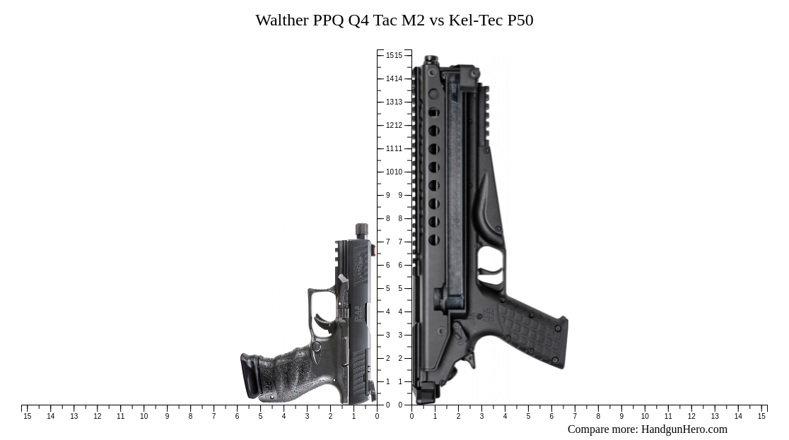 Walther PPQ Q4 Tac M2 vs Kel-Tec P50 size comparison | Handgun Hero