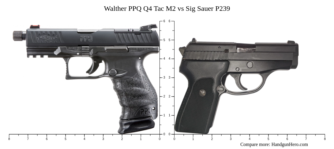 Walther PPQ Q4 Tac M2 vs Sig Sauer P239 size comparison | Handgun Hero