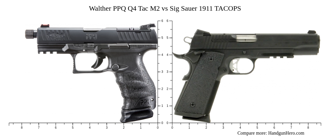 Walther PPQ Q4 Tac M2 vs Sig Sauer 1911 TACOPS size comparison ...