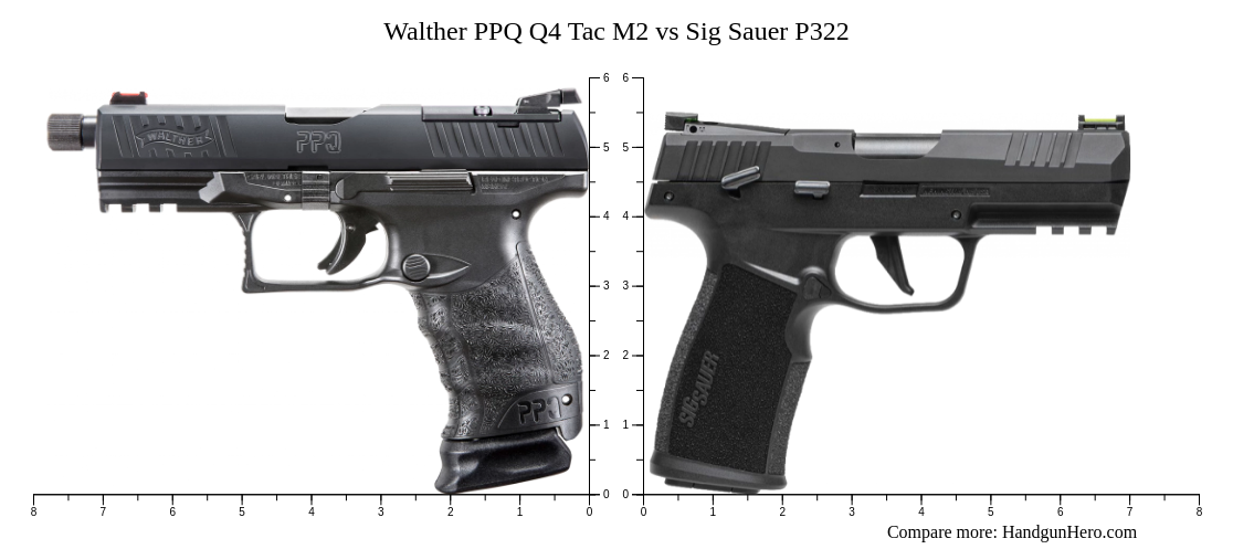Walther PPQ Q4 Tac M2 vs Sig Sauer P322 size comparison | Handgun Hero