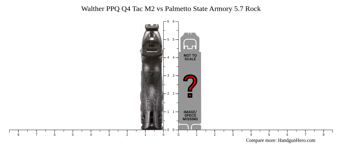 Walther PPQ Q4 Tac M2 vs Palmetto State Armory 5.7 Rock size comparison ...
