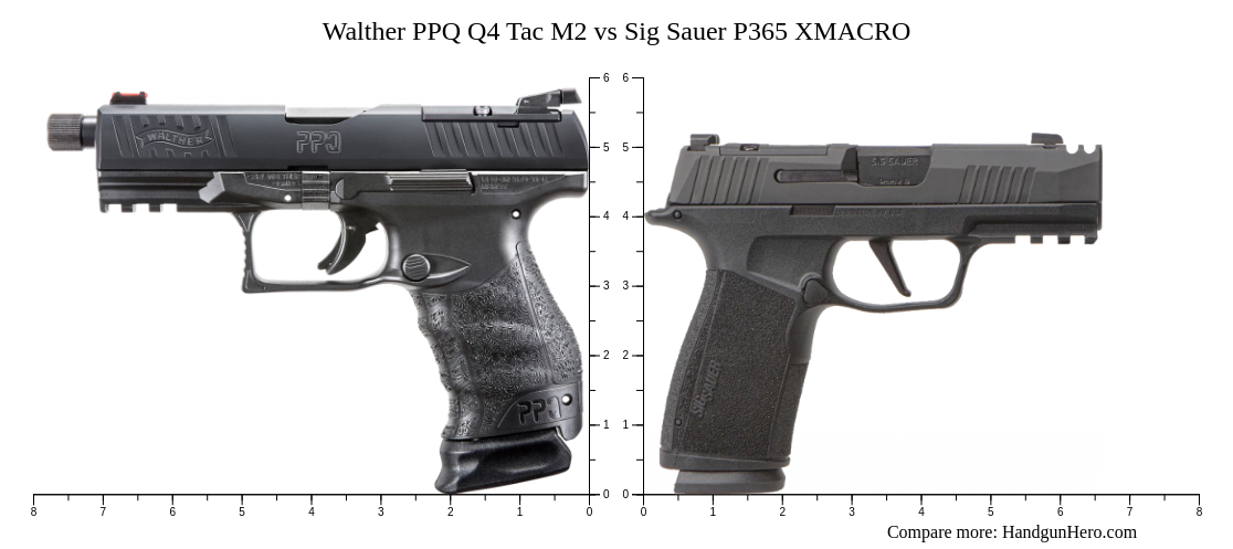 Walther PPQ Q4 Tac M2 vs Sig Sauer P365 XMACRO size comparison ...