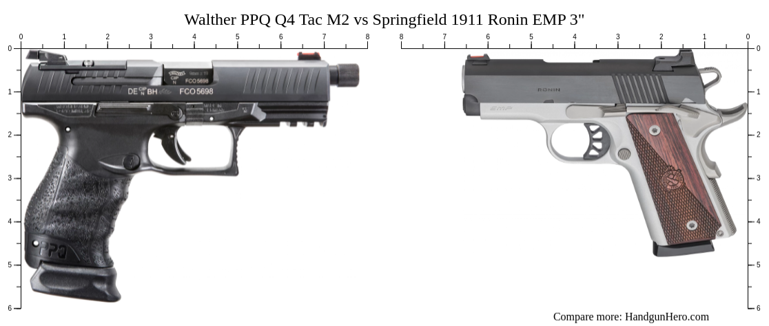 Walther PPQ Q4 Tac M2 vs Springfield 1911 Ronin EMP 3" size comparison ...