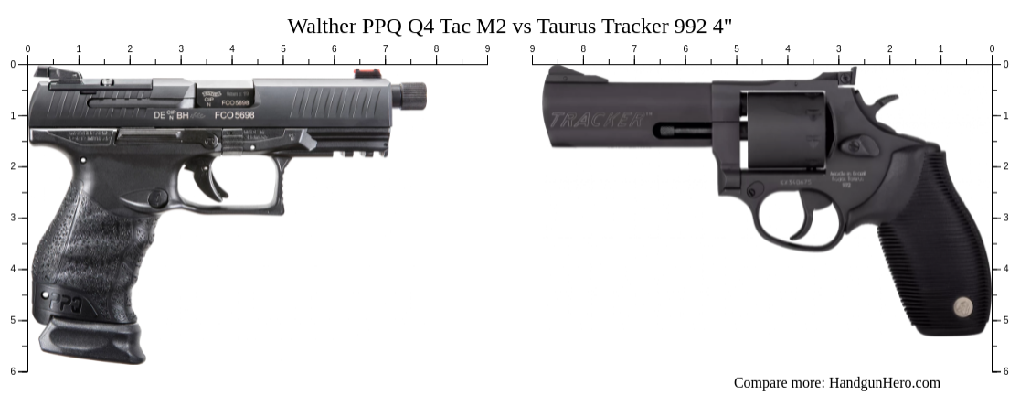 Walther PPQ Q4 Tac M2 vs Taurus Tracker 992 4" size comparison ...