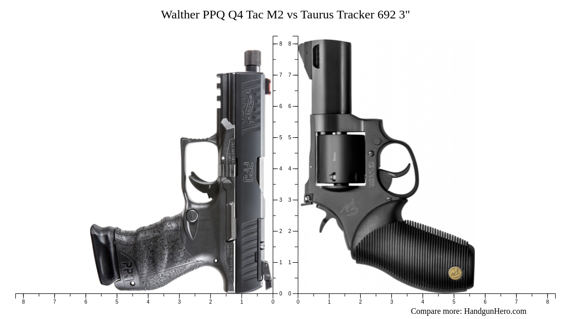 Walther PPQ Q4 Tac M2 vs Taurus Tracker 692 3" size comparison ...