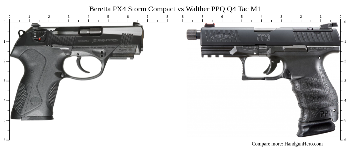 Beretta PX4 Storm Compact vs Walther PPQ Q4 Tac M1 size comparison ...