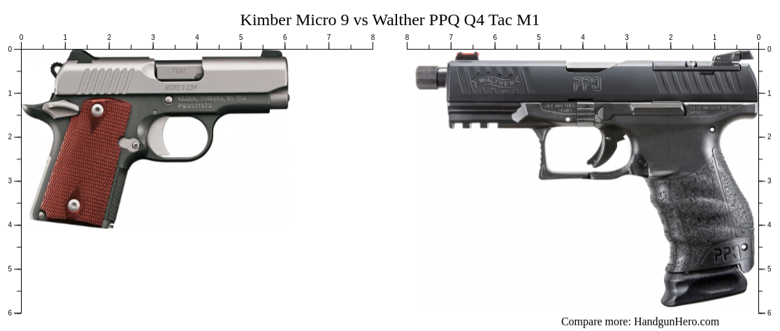 Kimber Micro 9 vs Walther PPQ Q4 Tac M1 size comparison | Handgun Hero