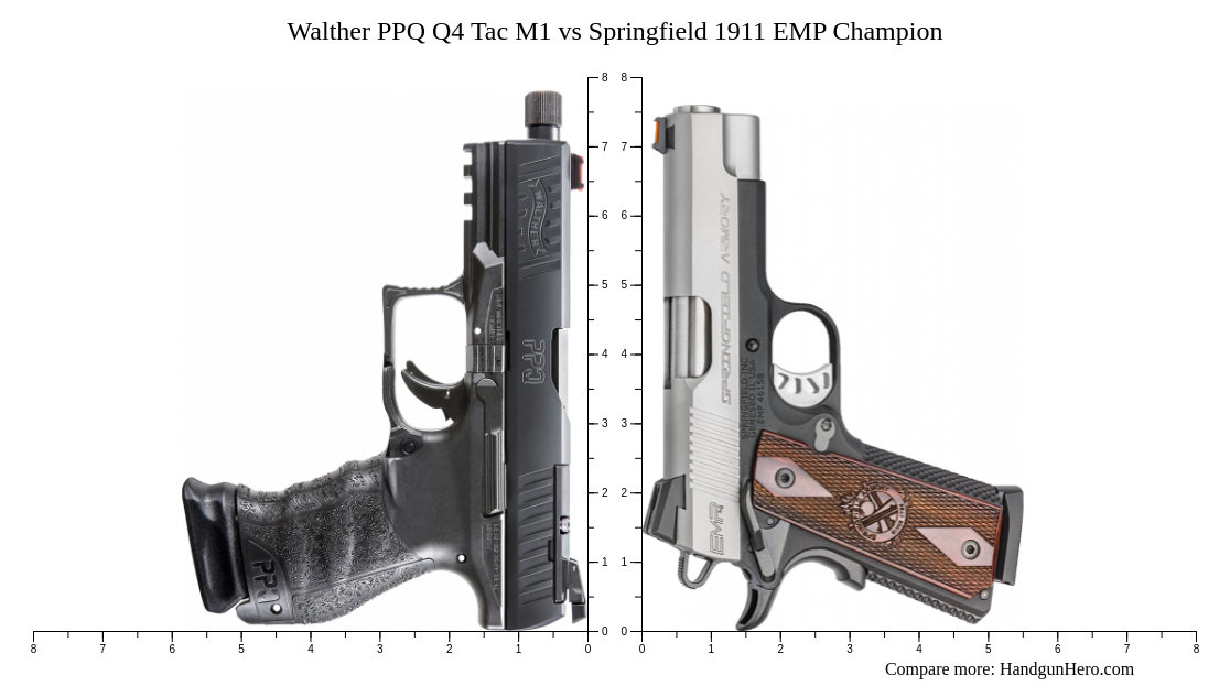 Walther PPQ Q4 Tac M1 vs Springfield 1911 EMP Champion size comparison ...