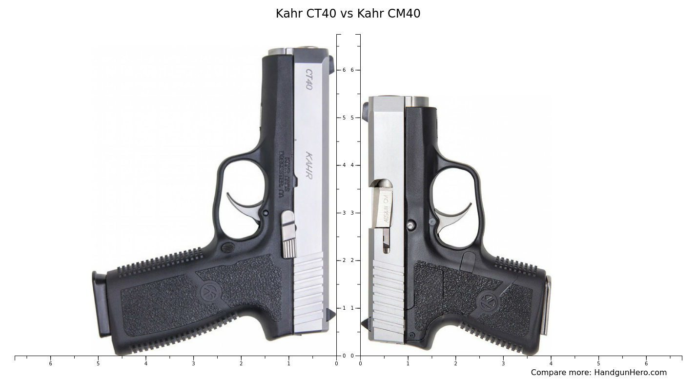 Kahr CT40 vs Kahr CM40 size comparison | Handgun Hero