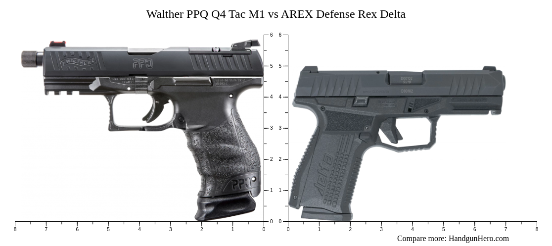 Walther PPQ Q4 Tac M1 vs AREX Defense Rex Delta size comparison ...