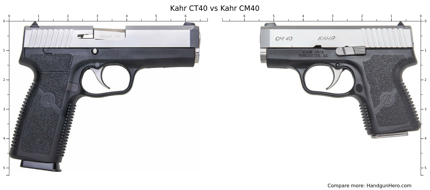 Kahr CT40 vs Kahr CM40 size comparison | Handgun Hero