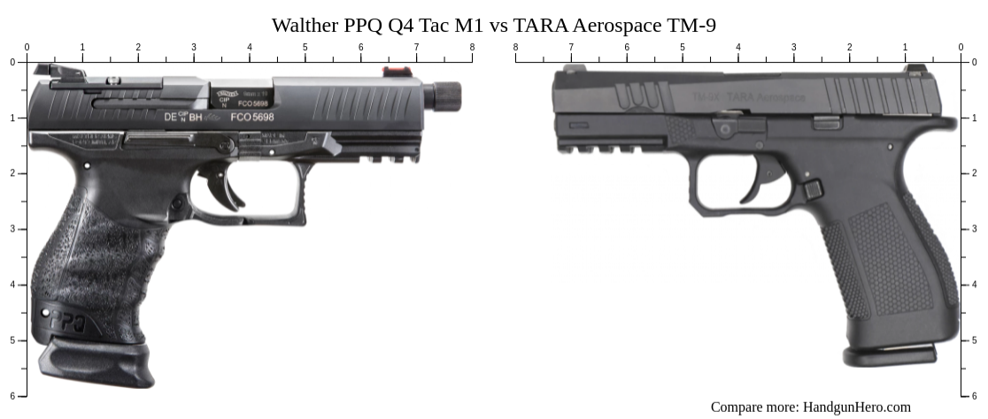Walther PPQ Q4 Tac M1 vs TARA Aerospace TM-9 size comparison | Handgun Hero