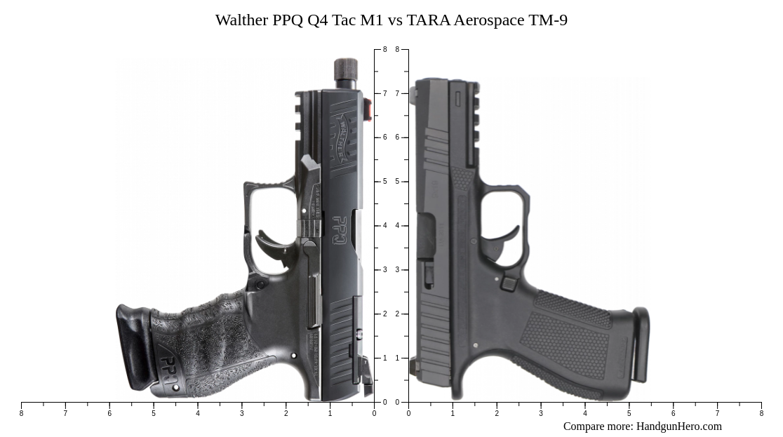 Walther PPQ Q4 Tac M1 vs TARA Aerospace TM-9 size comparison | Handgun Hero