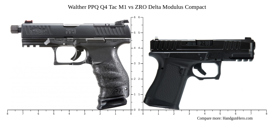 Walther PPQ Q4 Tac M1 vs ZRO Delta Modulus Compact size comparison ...