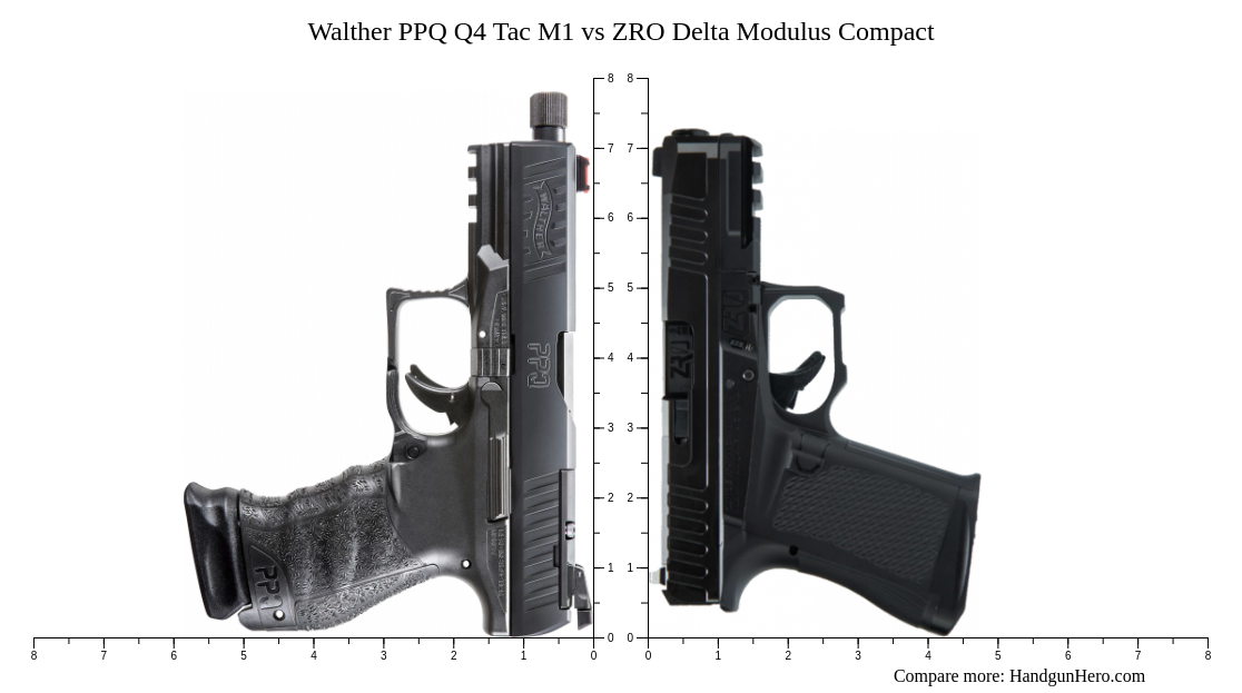 Walther PPQ Q4 Tac M1 vs ZRO Delta Modulus Compact size comparison ...