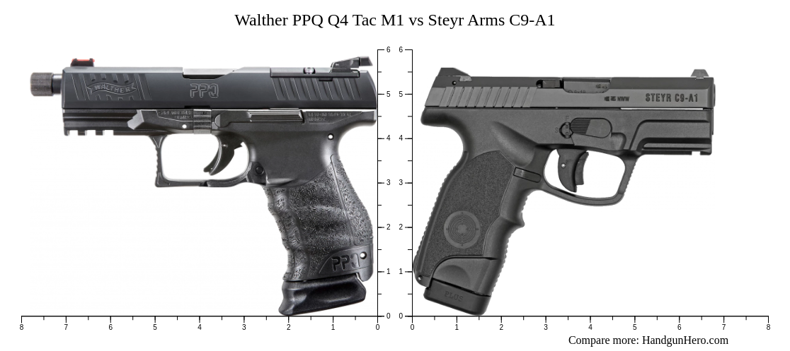 Walther PPQ Q4 Tac M1 vs Steyr Arms C9-A1 size comparison | Handgun Hero