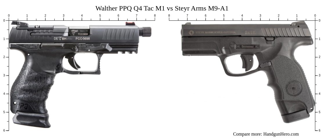 Walther PPQ Q4 Tac M1 vs Steyr Arms M9-A1 size comparison | Handgun Hero
