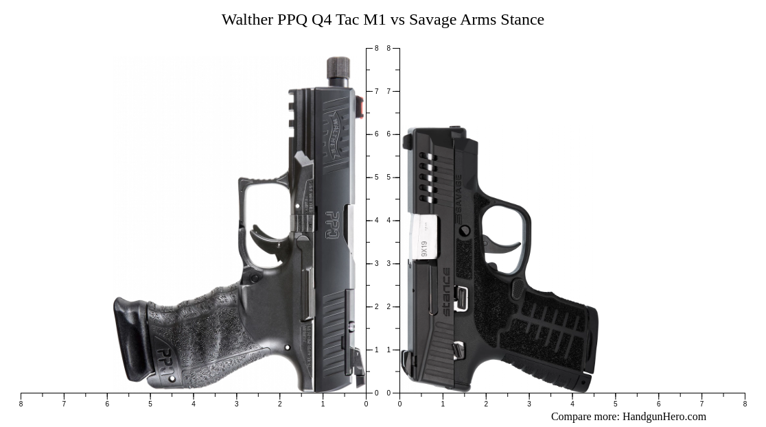 Walther PPQ Q4 Tac M1 vs Savage Arms Stance size comparison | Handgun Hero