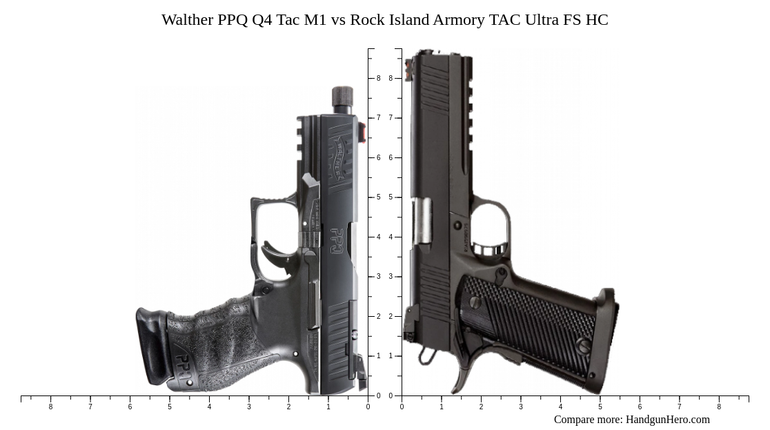 Walther PPQ Q4 Tac M1 vs Rock Island Armory TAC Ultra FS HC size ...