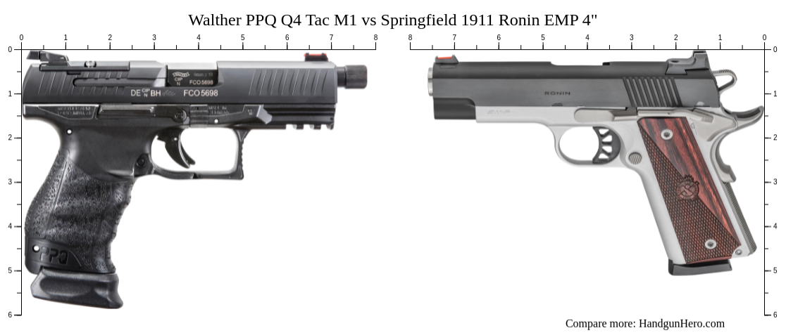 Walther PPQ Q4 Tac M1 vs Springfield 1911 Ronin EMP 4" size comparison ...