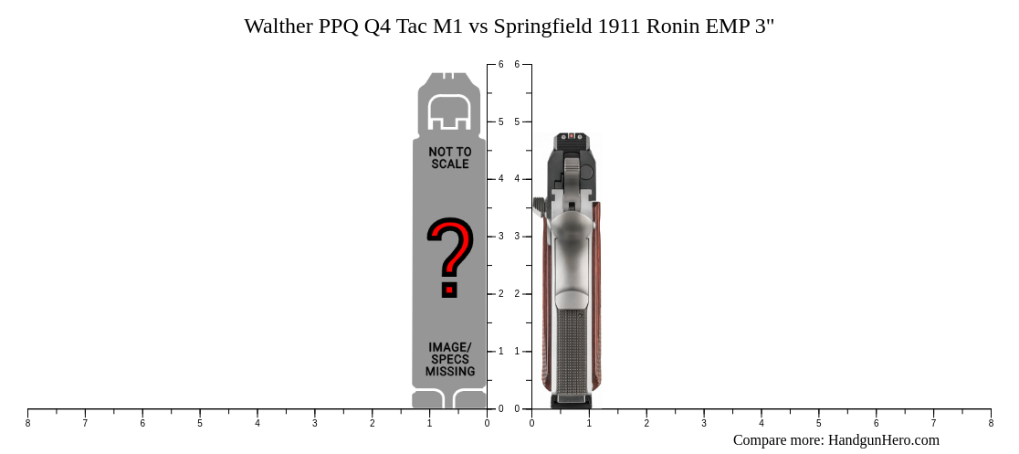 Walther PPQ Q4 Tac M1 vs Springfield 1911 Ronin EMP 3" size comparison ...